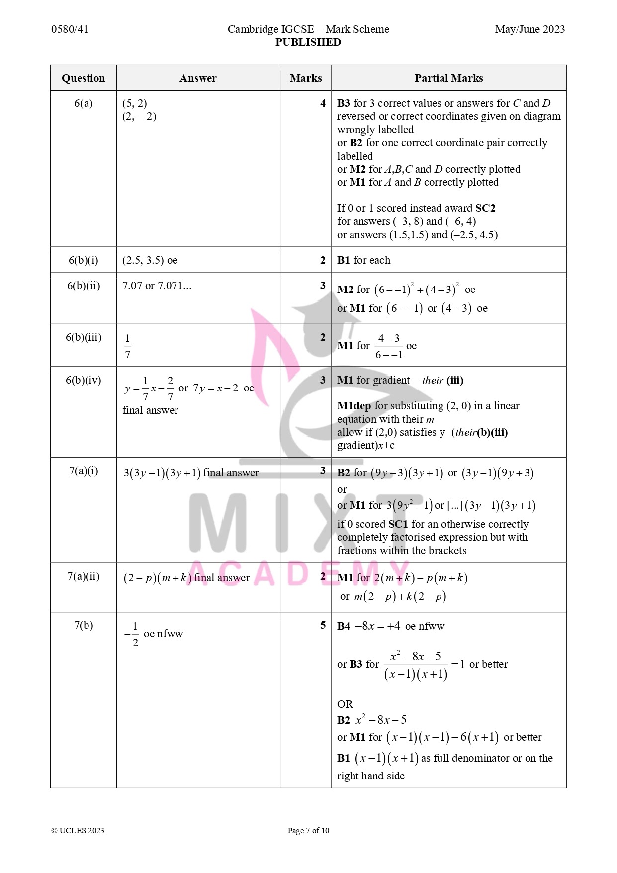 IGCSE Physics Past Papers 0625 | May June 2020 - CAIE