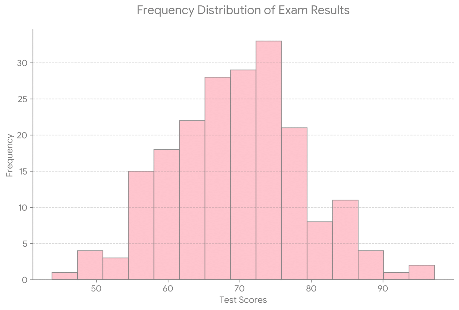 What is IGCSE Maths Syllabus Core and Extended Topics Guide